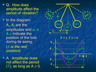 Grade 11, U4 L1-Vibrations | PPT