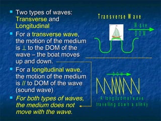 Grade 11, U4 L2-Waves | PPT