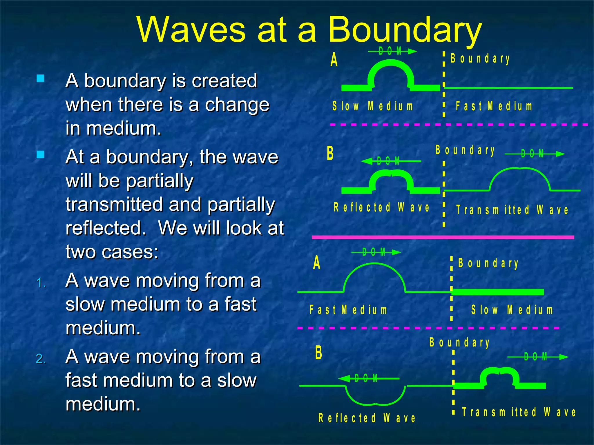 Grade 11, U4 L3-Superposition of Waves | PPT