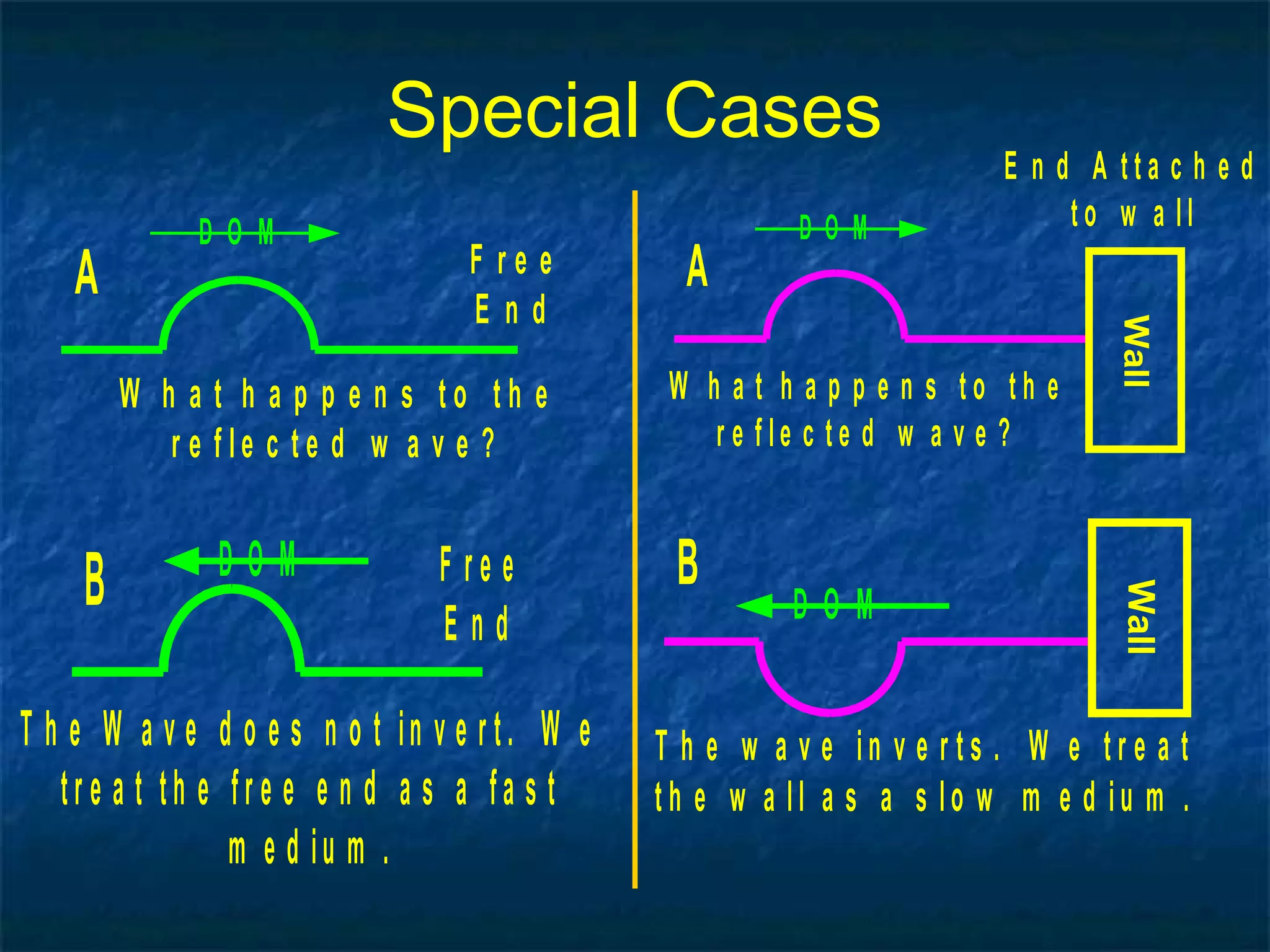 Grade 11, U4 L3-Superposition of Waves | PPT