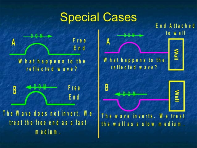 Grade 11, U4 L3-Superposition of Waves | PPT