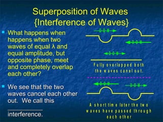 Grade 11, U4 L3-Superposition of Waves | PPT