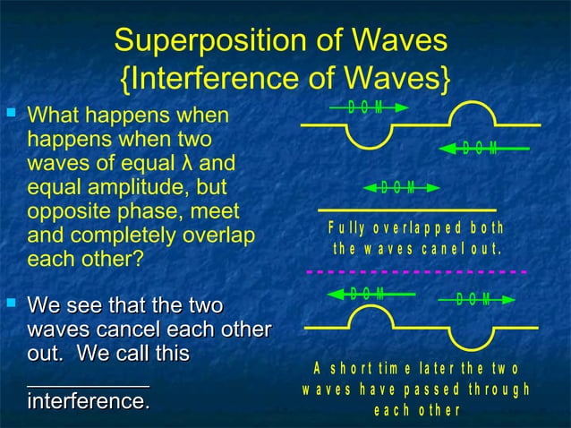 Grade 11, U4 L3-Superposition of Waves | PPT