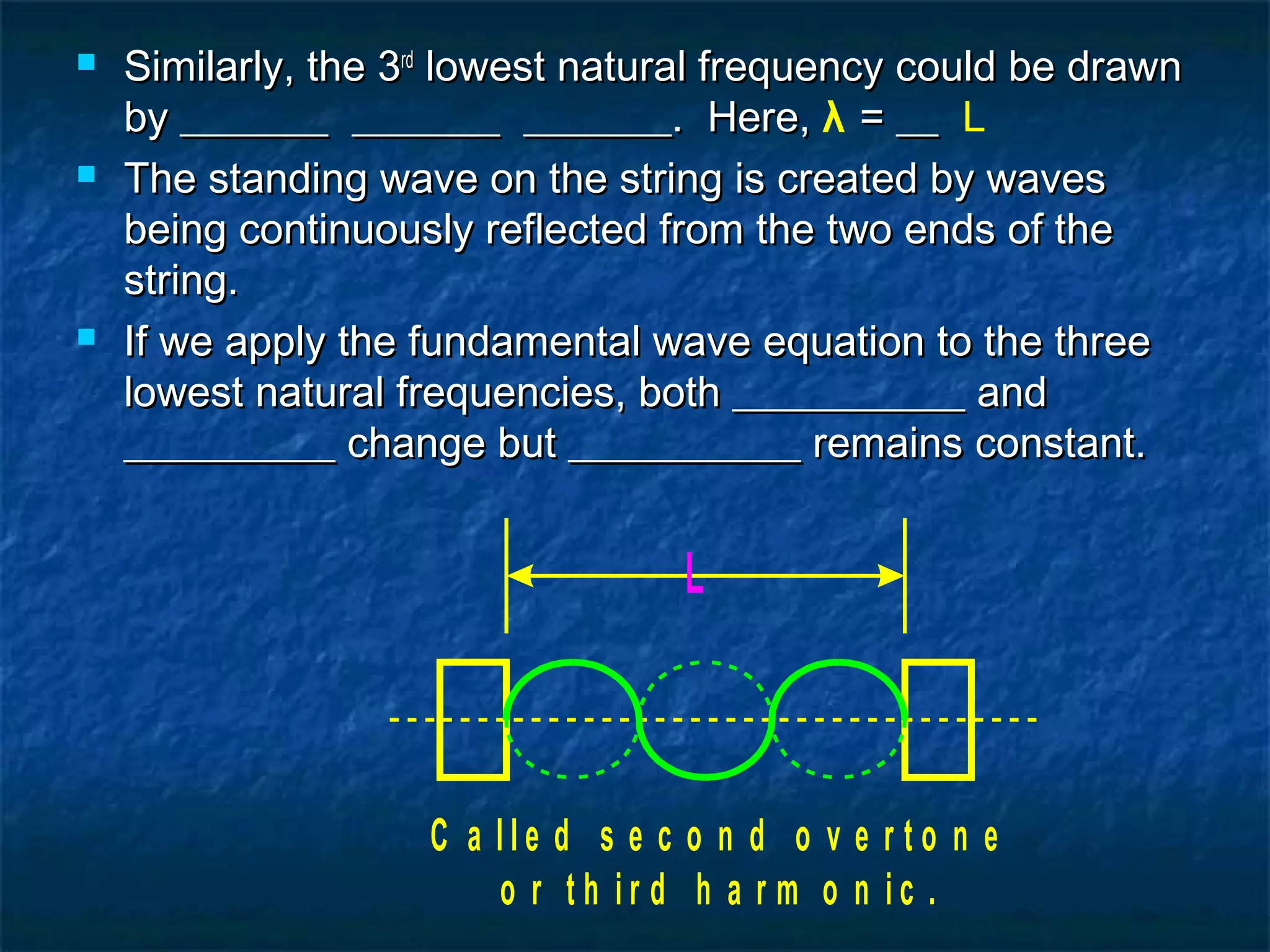 Grade 11, U4 L4-Standing waves | PPT