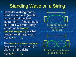 Grade 11, U4 L4-Standing waves | PPT