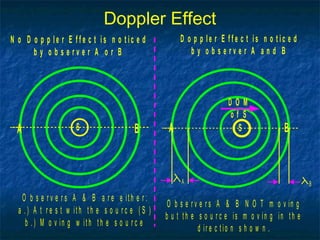 Grade 11, U4 L8-Doppler Effect | PPT