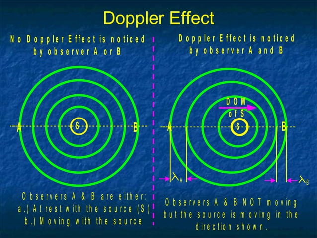 Grade 11, U4 L8-Doppler Effect | PPT