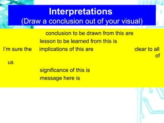 U4 - visual aids - Presentation skills_2010.ppt