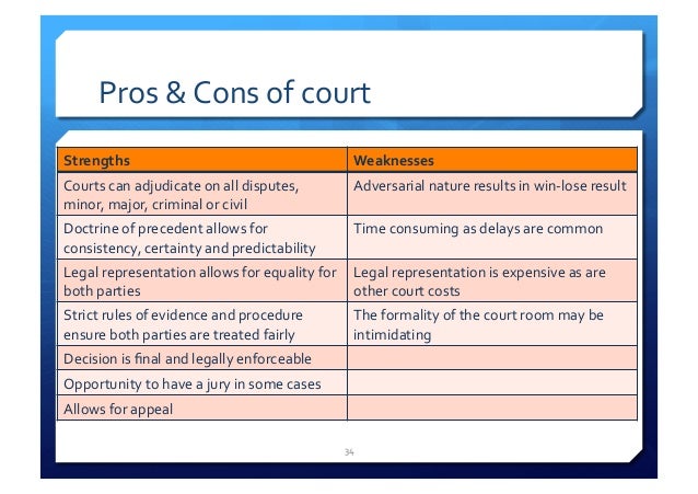 U401 disputeresolutionmethods