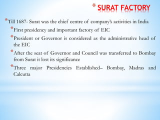 Module_on_Surat___WDWDWWFWFWWFWMadras.pptx