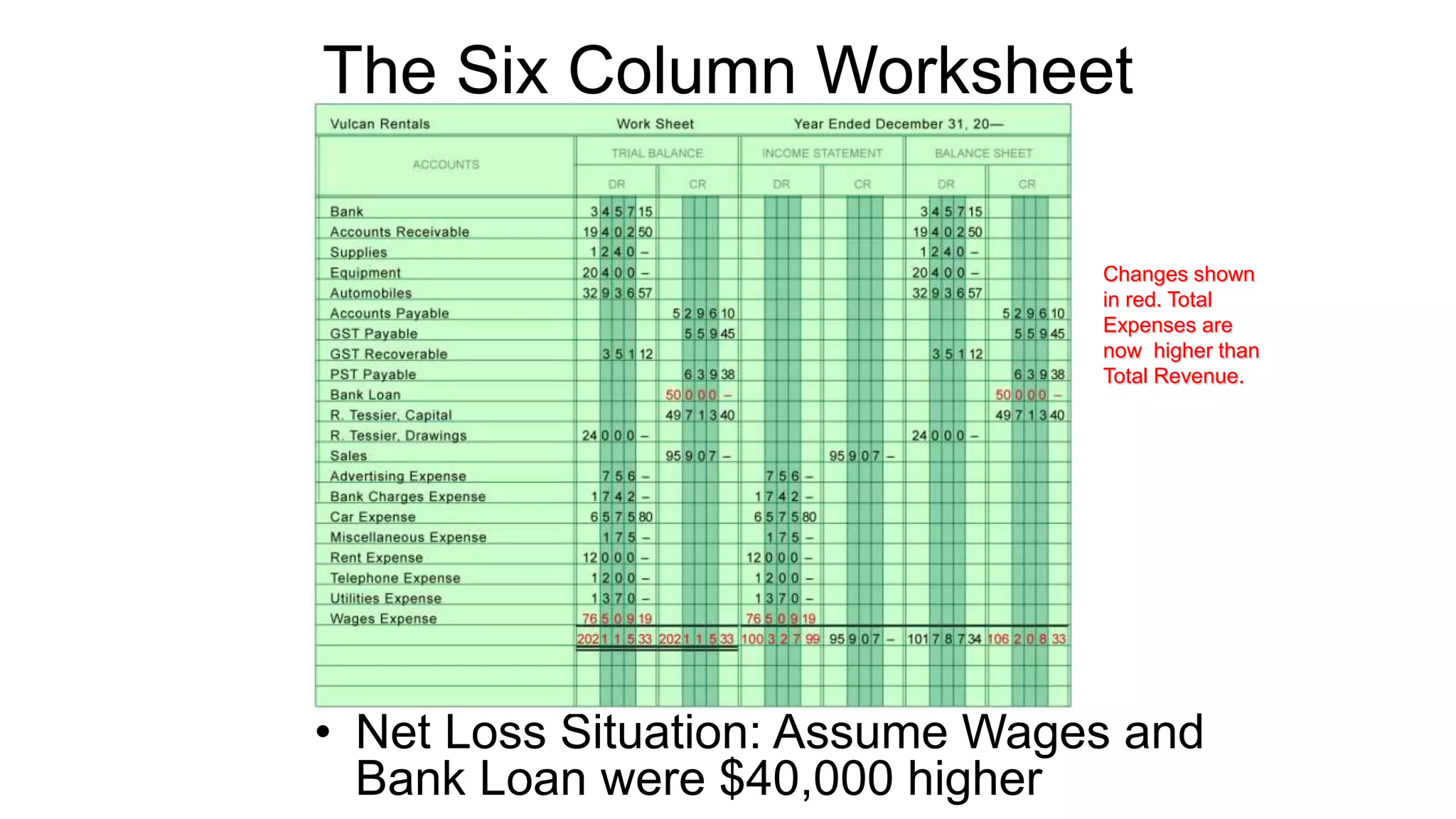 U4A1 The 6 Column Work Sheet | PPTX