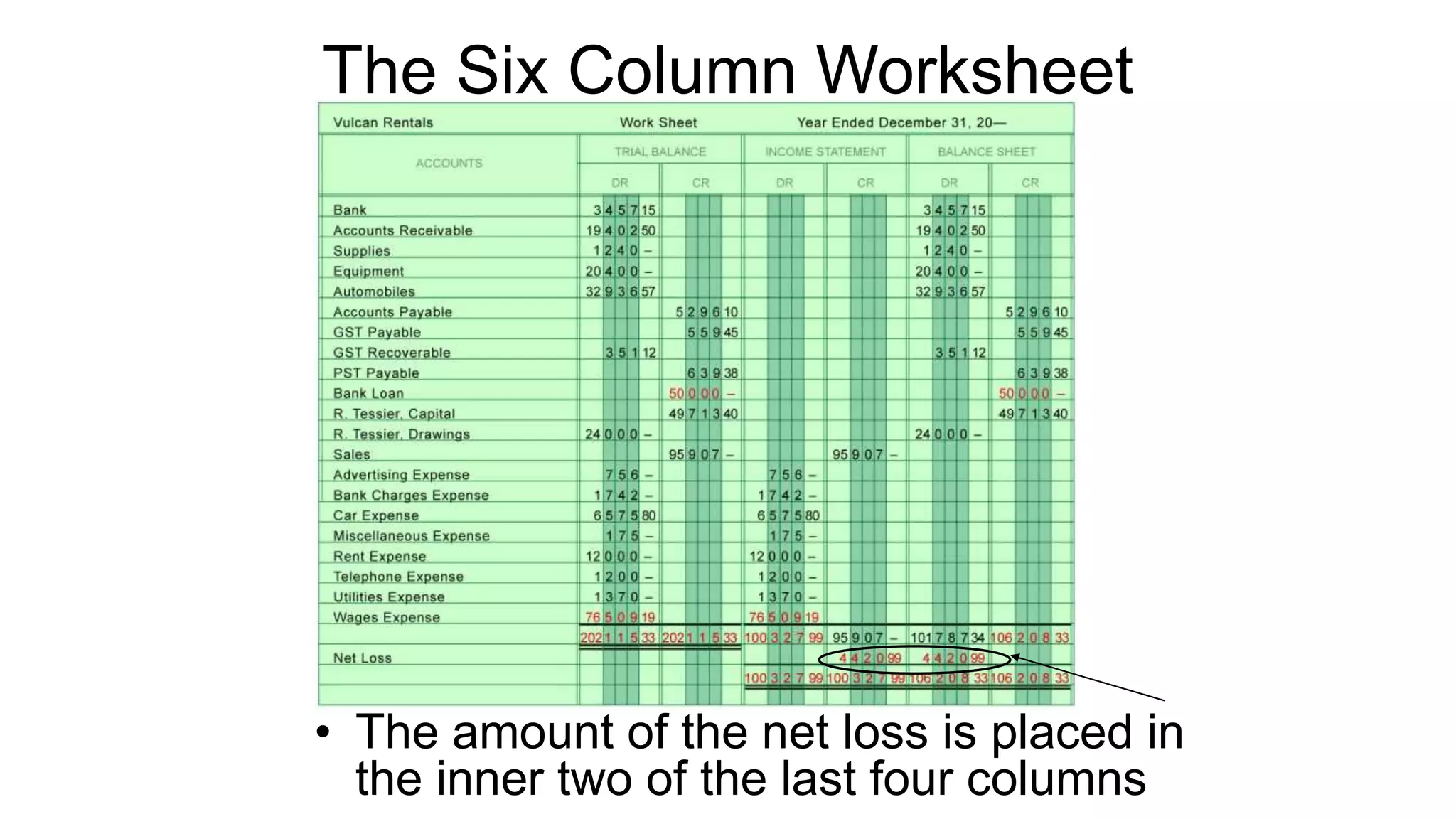 U4A1 The 6 Column Work Sheet | PPTX