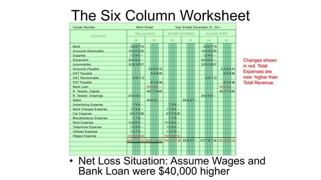U4A1 The 6 Column Work Sheet | PPTX