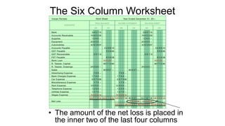U4A1 The 6 Column Work Sheet | PPTX