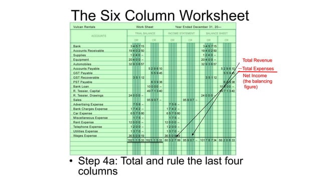U4A1 The 6 Column Work Sheet | PPTX