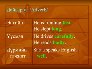 U4 Adverb | PPT