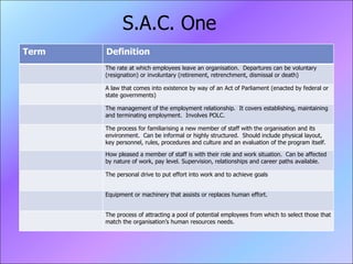 U4 BM - Outcome One - SAC Part A - Revision | PPT