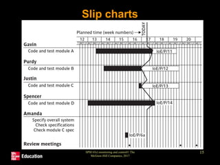 Chapter 09 Monitoring and control | PDF