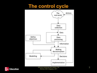 Chapter 09 Monitoring and control | PDF