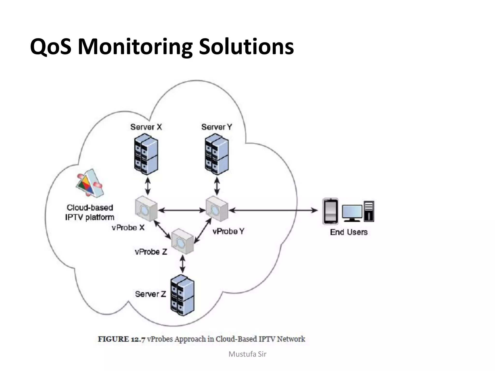 Network Design Implications of QoS and QoE | PDF