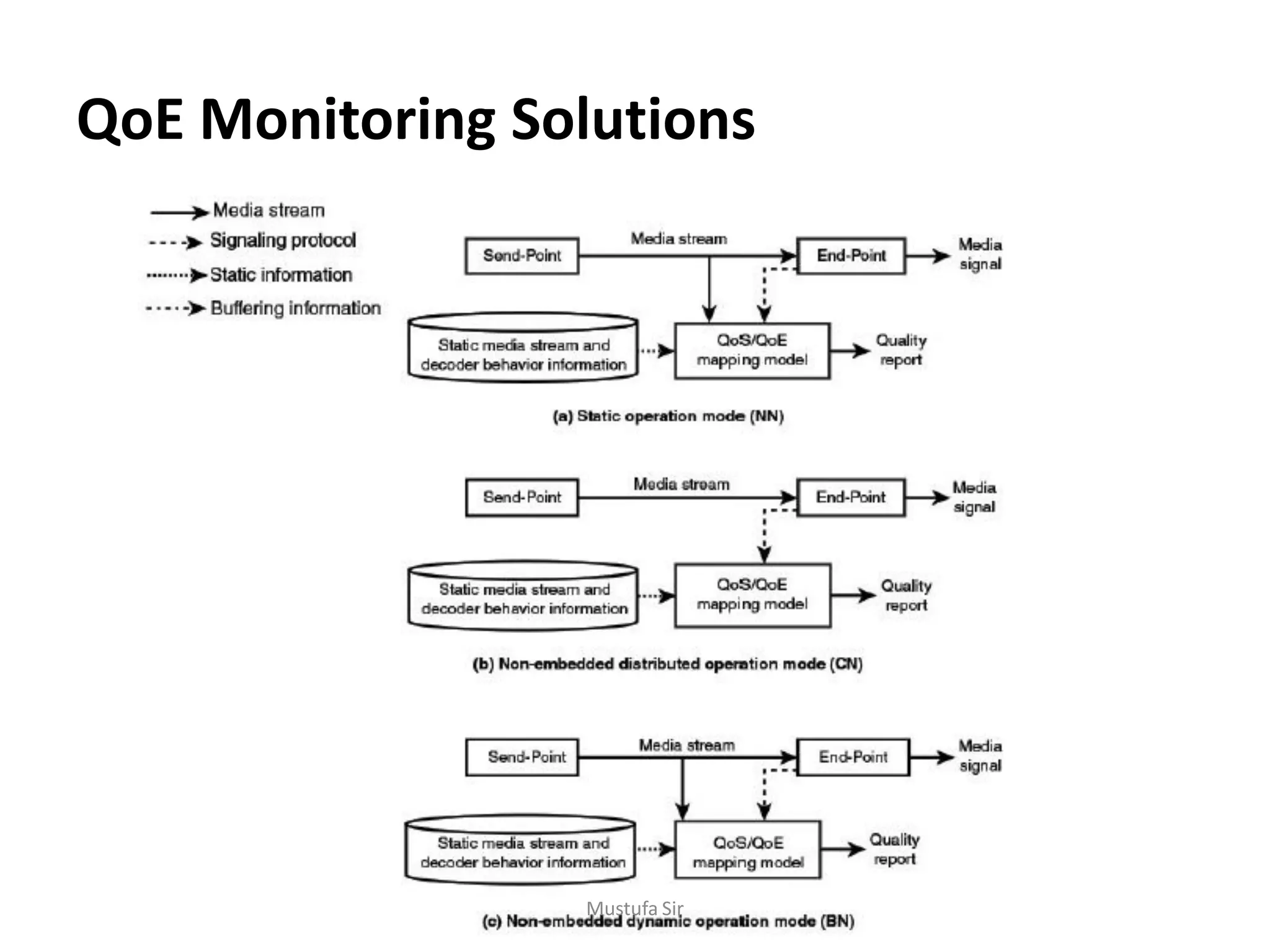 Network Design Implications of QoS and QoE | PDF