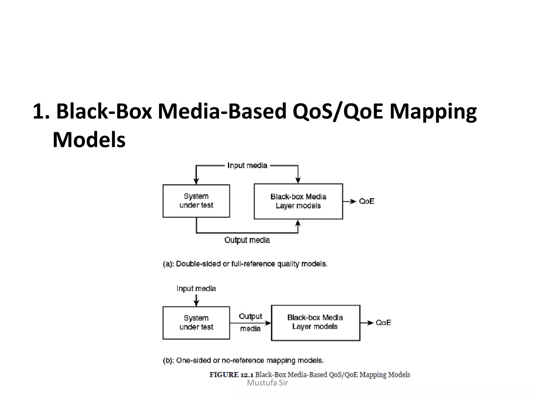 Network Design Implications of QoS and QoE | PDF