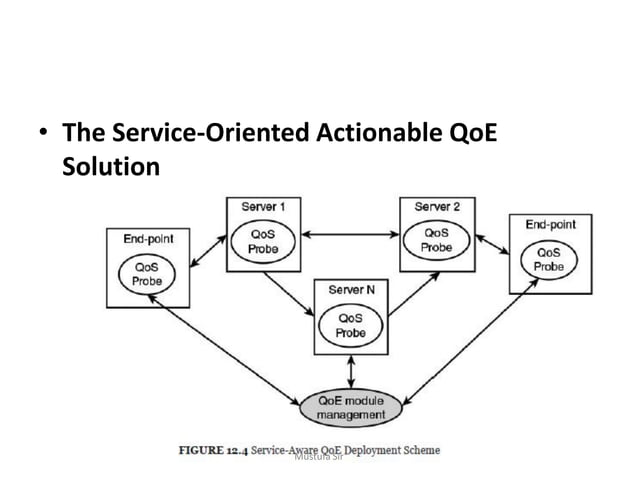 Network Design Implications of QoS and QoE | PDF | Computer Networking | Computing