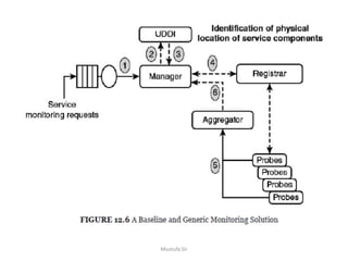 Network Design Implications of QoS and QoE | PDF
