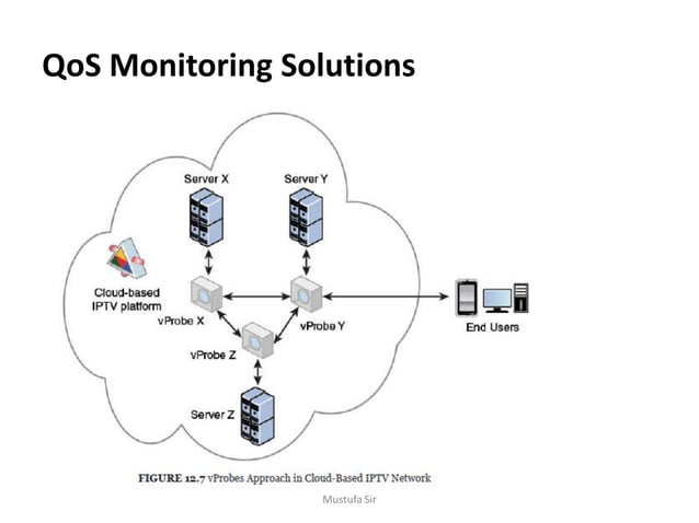 Network Design Implications of QoS and QoE | PDF | Computer Networking | Computing