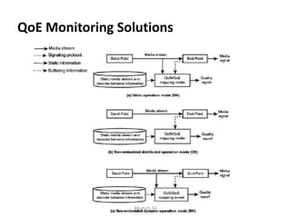 Network Design Implications of QoS and QoE | PDF