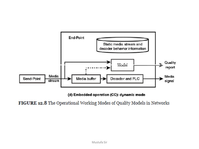 Network Design Implications of QoS and QoE | PDF | Computer Networking | Computing