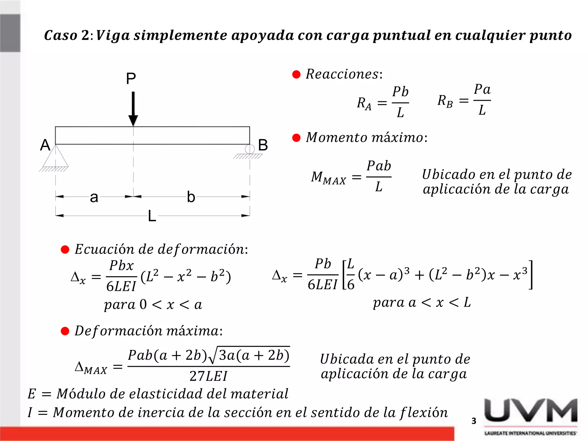 U4_Fórmulas para vigas.pdf