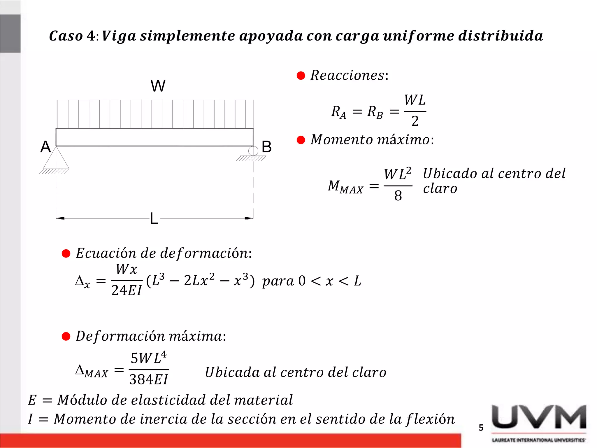 U4_Fórmulas para vigas.pdf