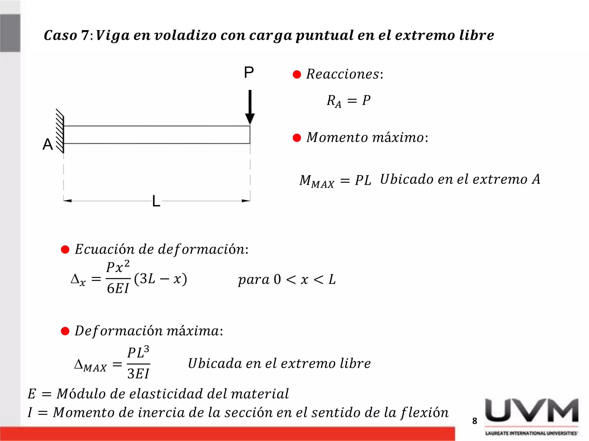 U4_Fórmulas para vigas.pdf