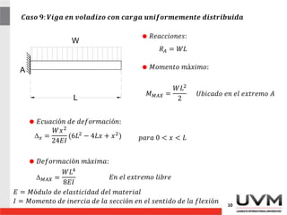 U4_Fórmulas para vigas.pdf