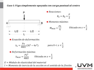 U4_Fórmulas para vigas.pdf