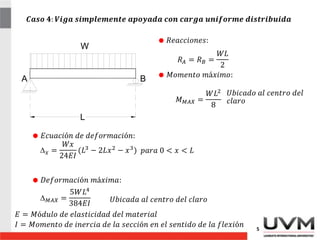 U4_Fórmulas para vigas.pdf