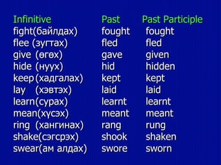 U4 Irregular Verbs | PPT