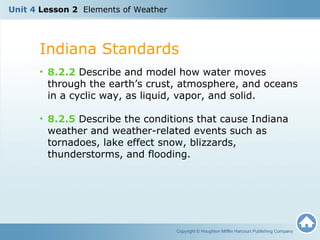 U4L2 - Elements of Weather | PPT