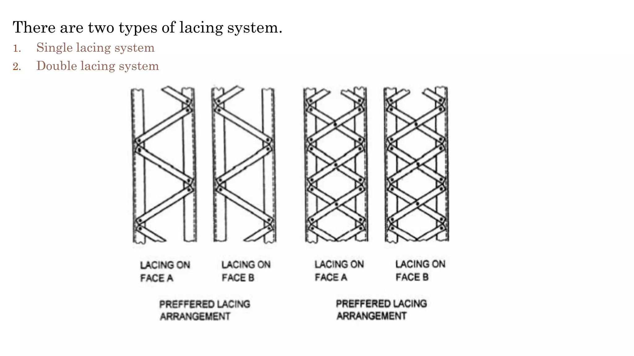 lacing and battening .pptx