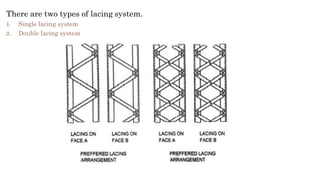 lacing and battening .pptx