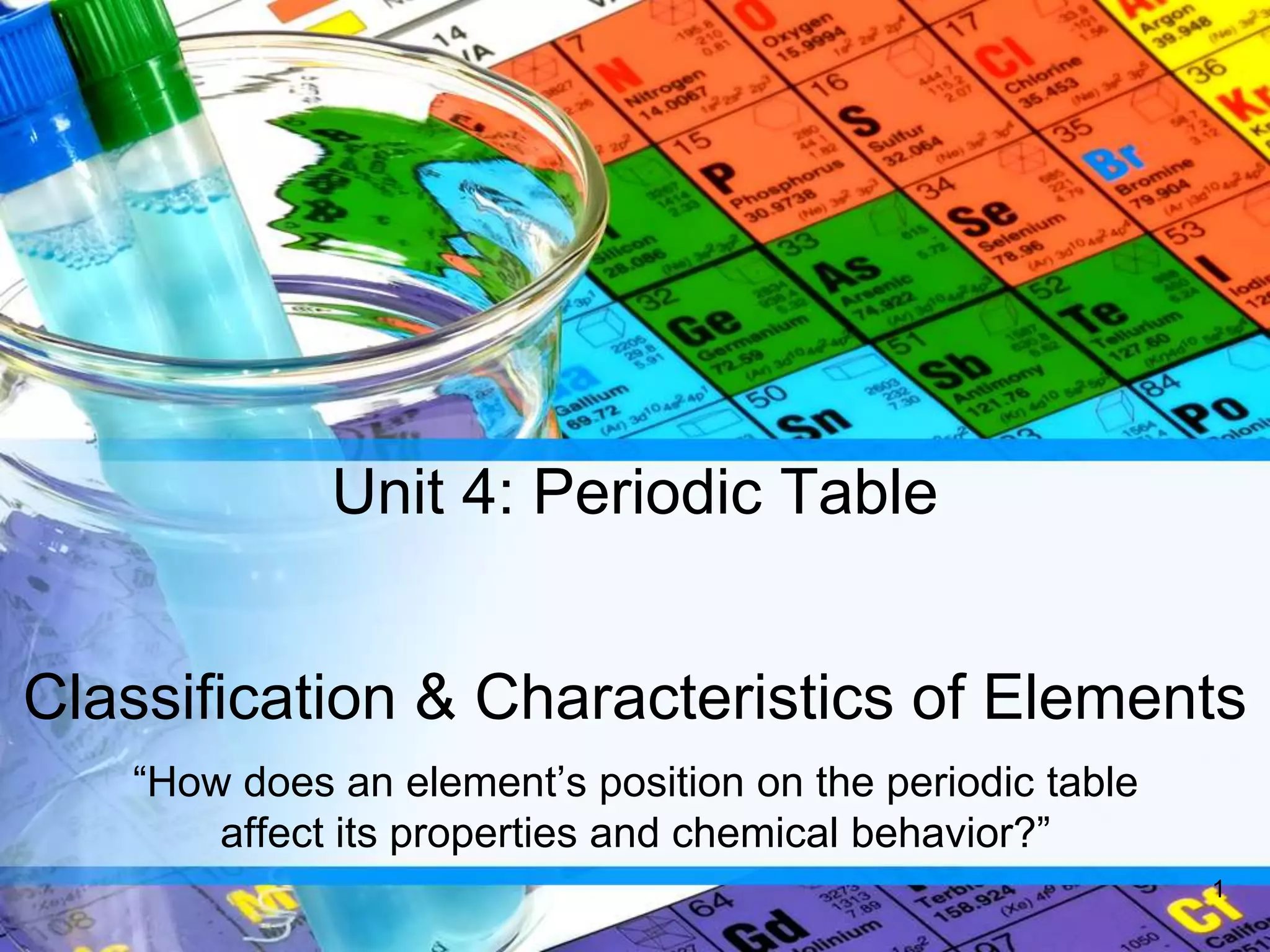 Element Classification | PPTX | Chemistry | Science