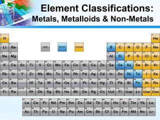 Element Classification | PPTX | Chemistry | Science