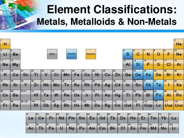 Element Classification