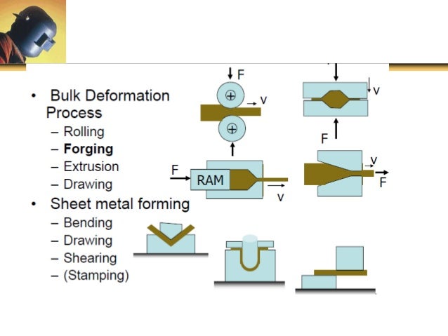 U4 p0 overview of metal forming