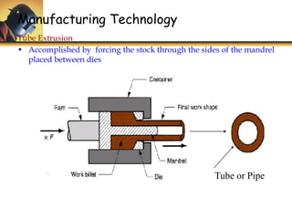 Forming Process Animation