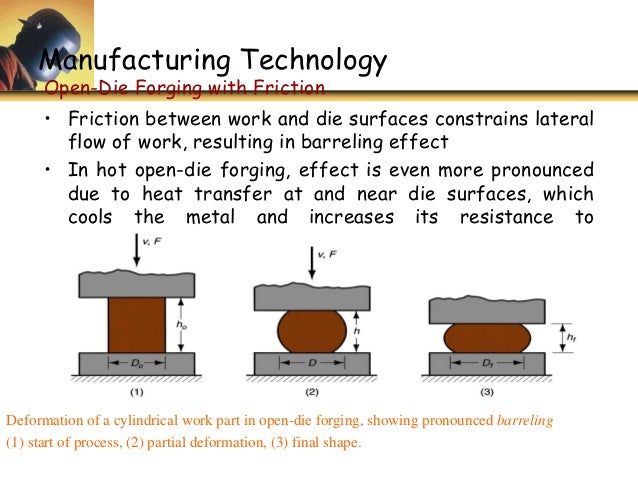 U4 P1 Metal Forming Processes