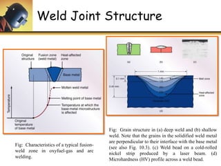 U4 p1 welding metallurgy | PPTX