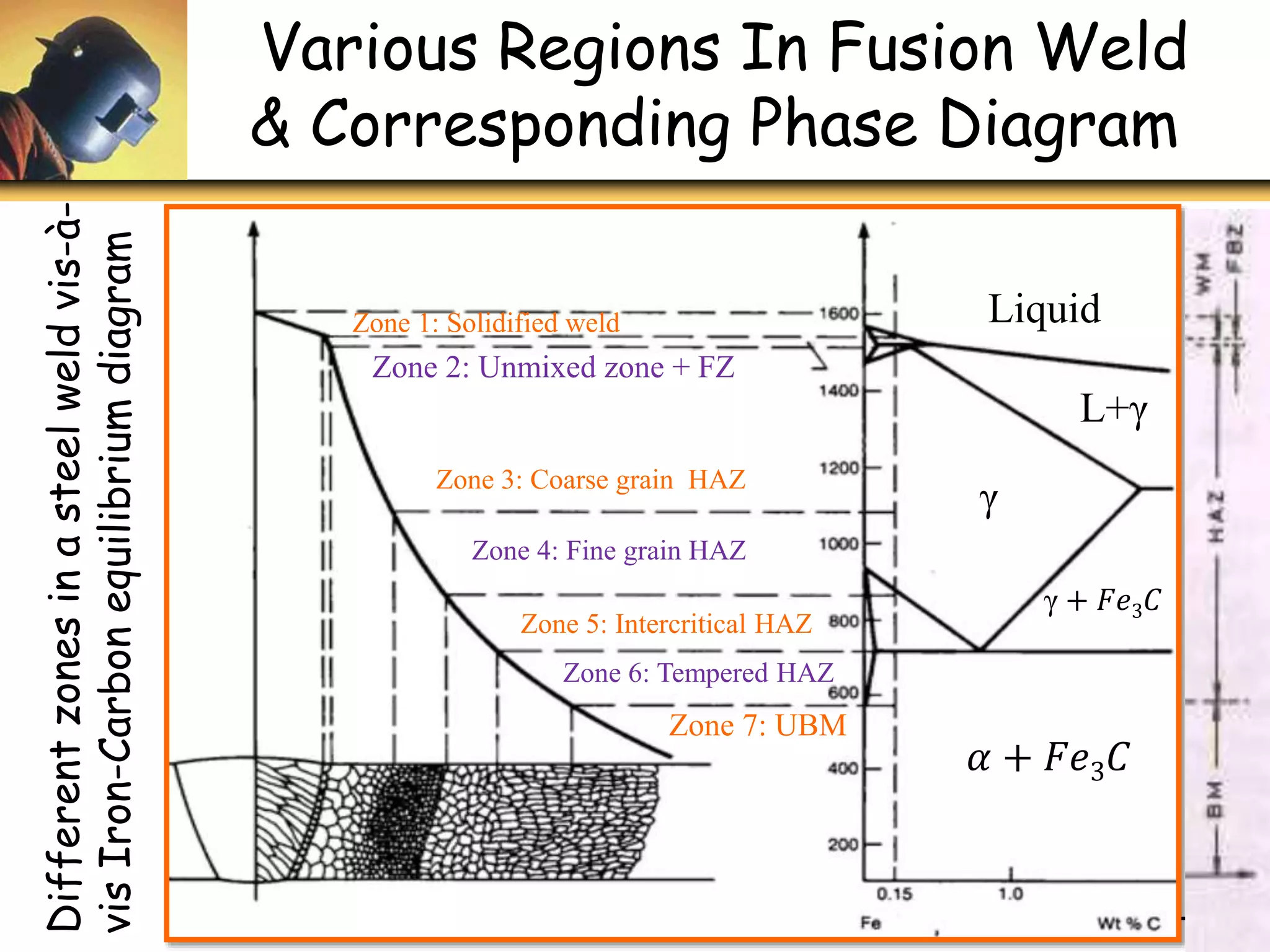 U4 p1 welding metallurgy | PPTX