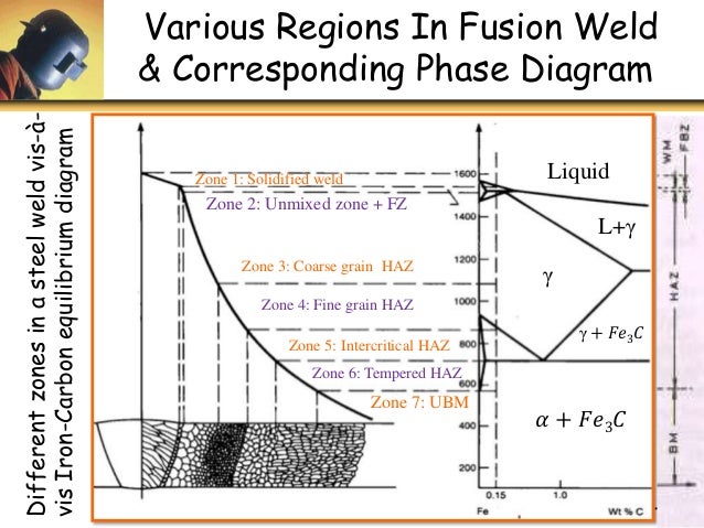 U4 p1 welding metallurgy
